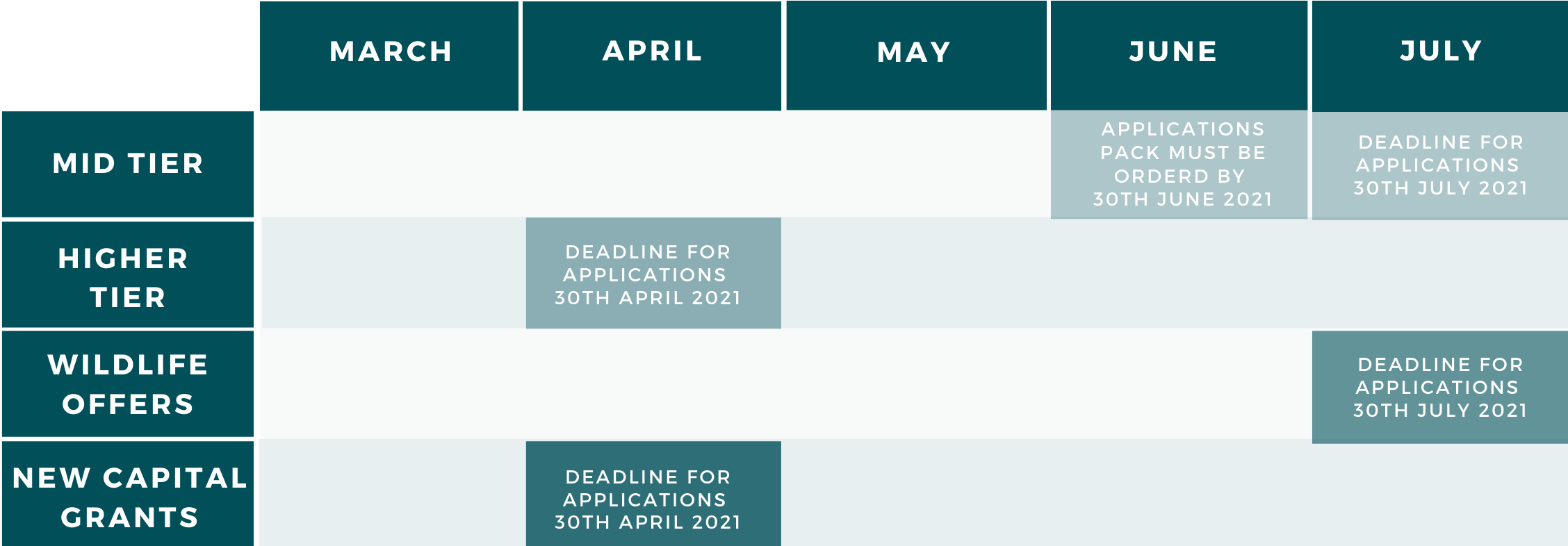 Making the most of the Countryside Stewardship Scheme