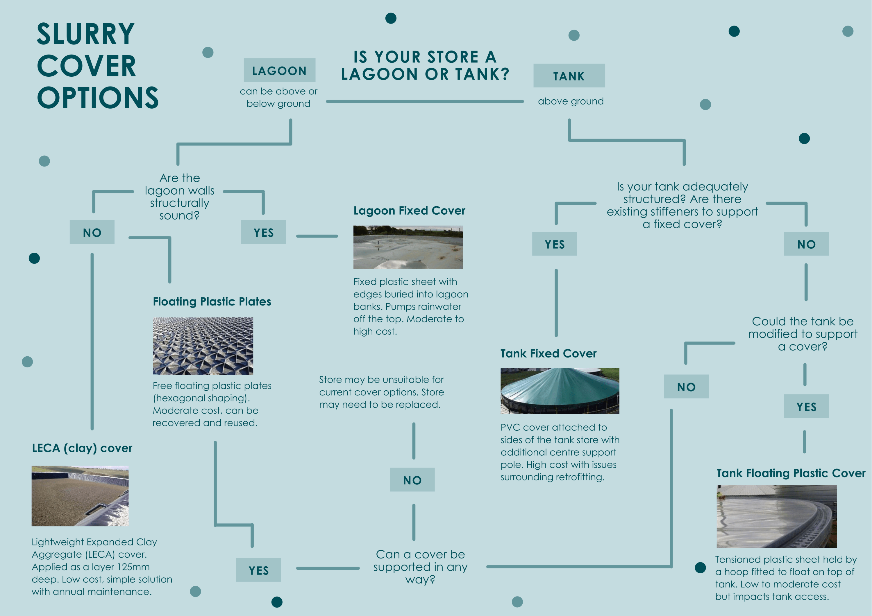Slurry Management - we’ve got you covered